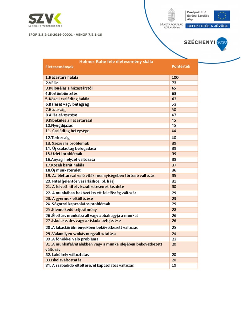 Holmes És Rahe Skála | PDF