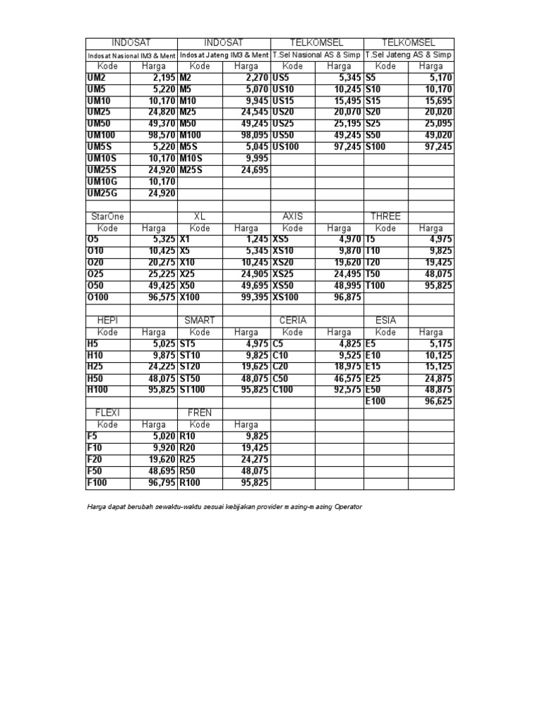 Indosat Indosat Telkomsel Telkomsel Kode Harga Kode Harga Kode Harga ...