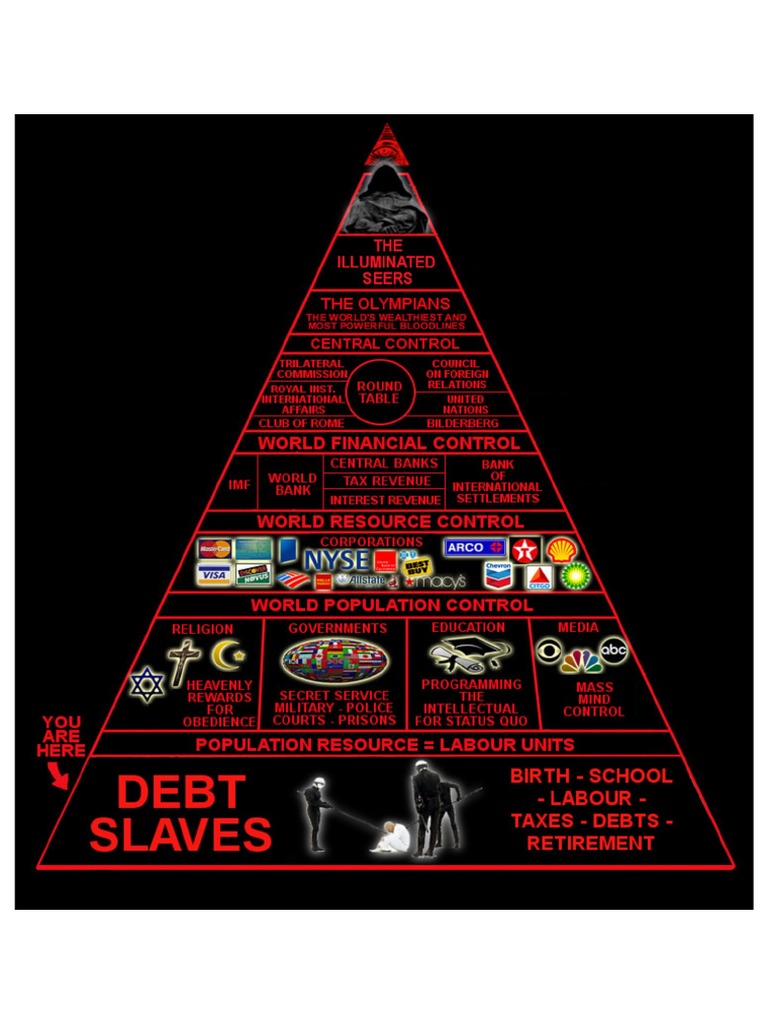 Debt Slave Pyramid | PDF