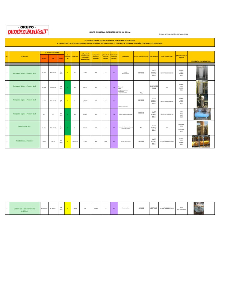 Nom-020 Listado de Rsp.. - Actualizado-Mantenimiento PDF | PDF ...