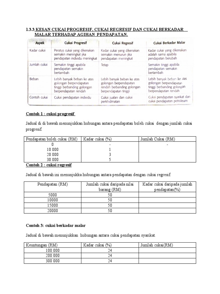 1.3.3 Kesan Cukai Progresif, Regresif | PDF