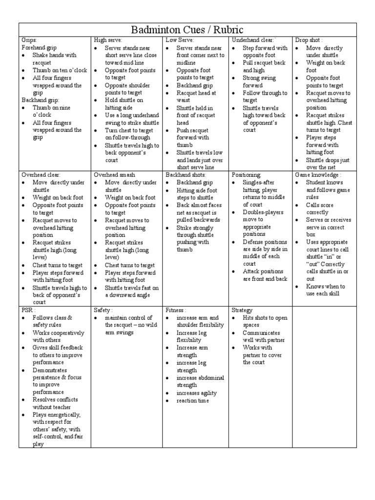 Badminton Cues and Rubrics | PDF | Racquet Sports | Athletic Sports