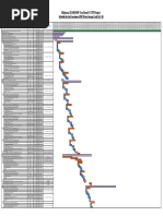 Scheduling, Levels & L4 Schedule | PDF | Project Management | Business
