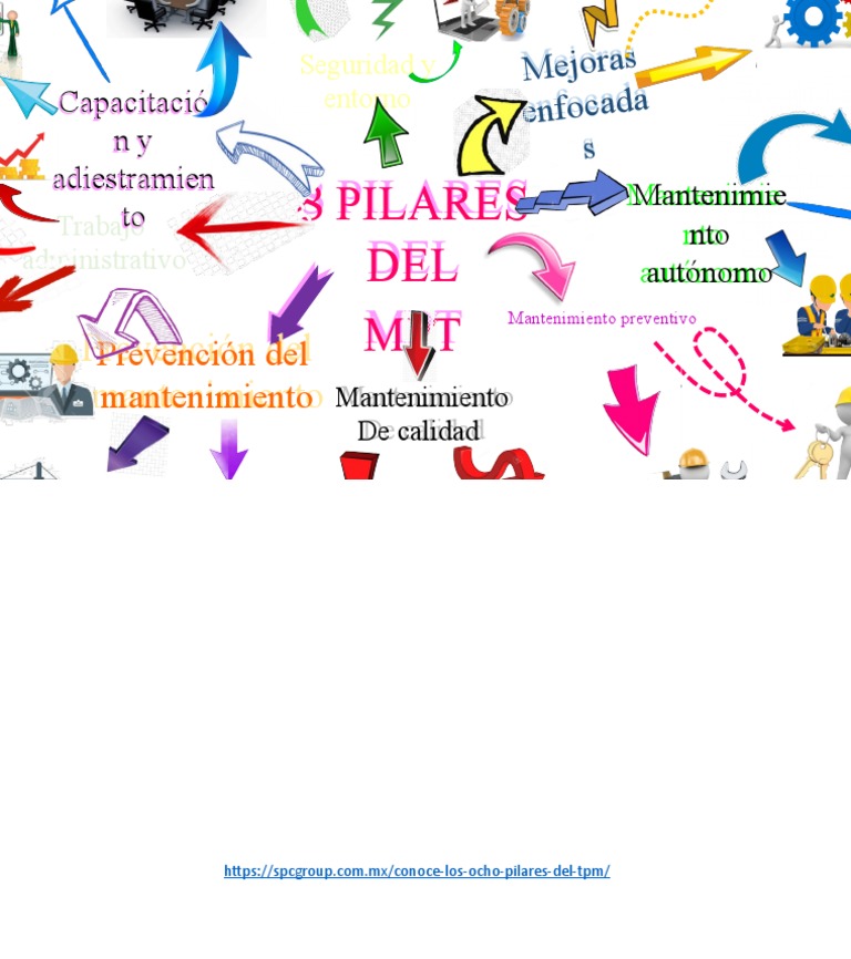 Mapa Mental 8 Pilares | PDF