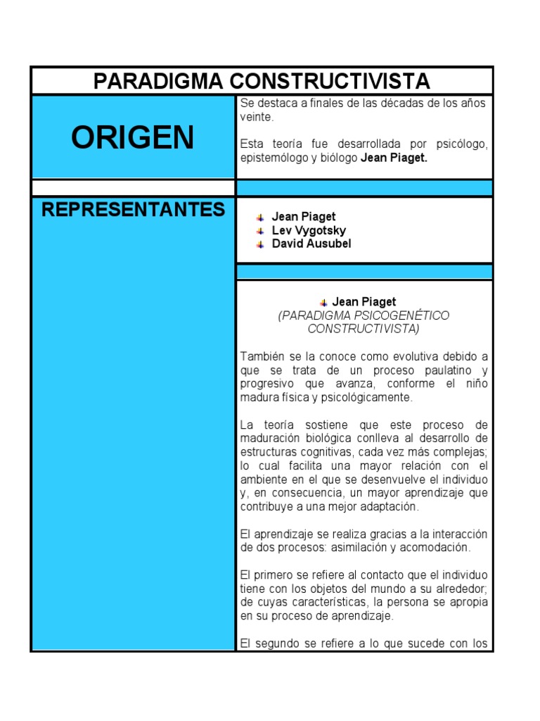 Paradigma Constructivista | PDF | Constructivismo (filosofía de la ...