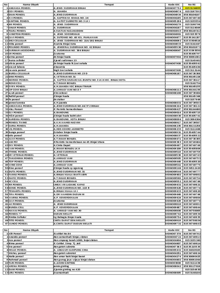 PJP 2015 | PDF | Indonesian People