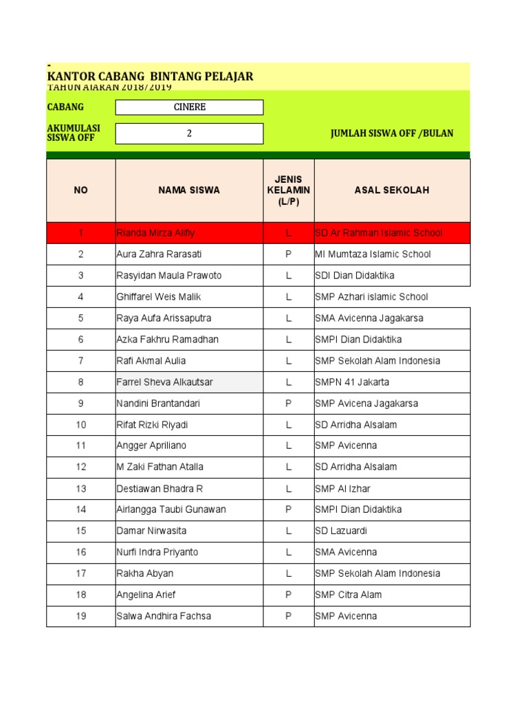 Database Siswa Aktif Dan Siswa Off 2018-2019 JKT 2 | PDF