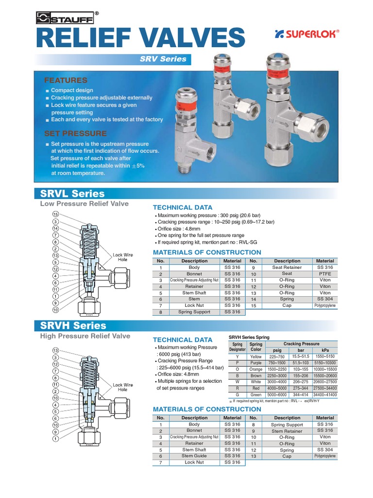 SRV and SRVH Series Relief Valves Product Overview | PDF | Pressure | Liquids
