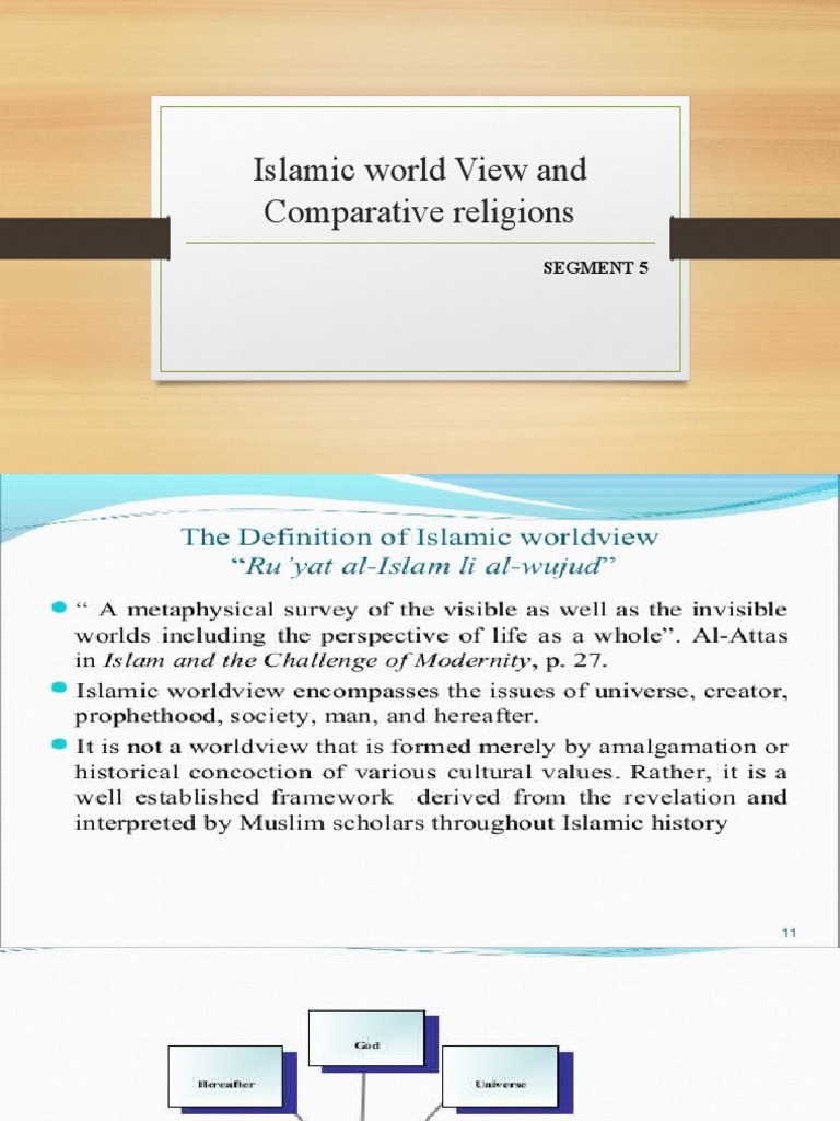 6.islamic World View | PDF