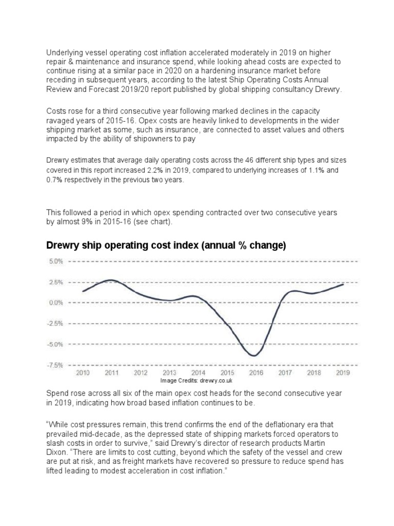 Drewry Ship Operating Cost Index (Annual % Change) : Image Credits ...