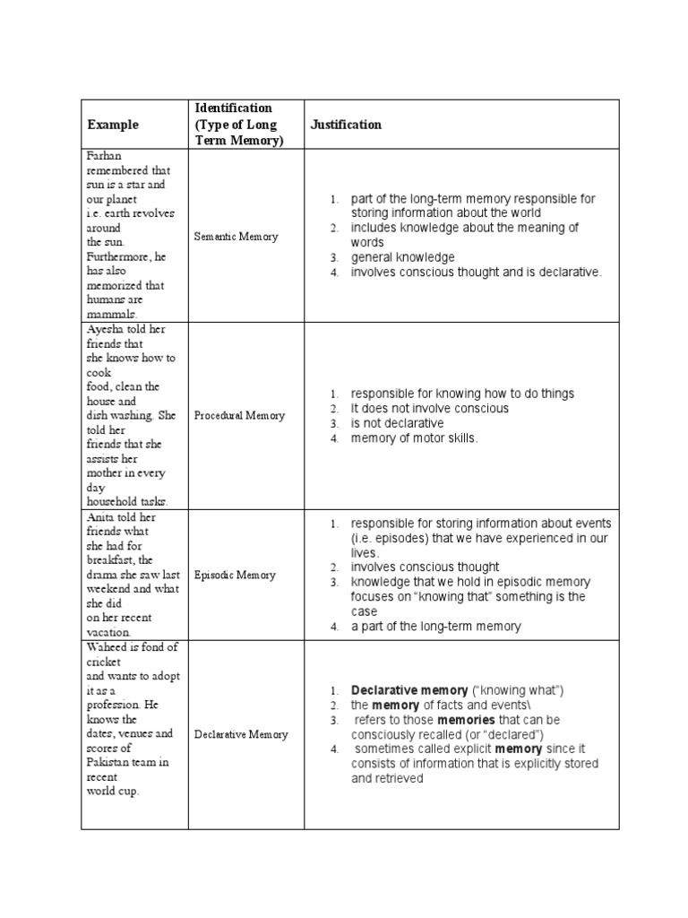 example-identification-type-of-long-term-memory-justification-pdf