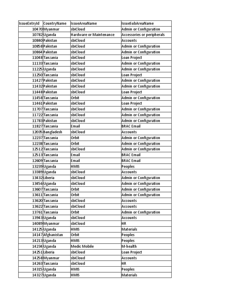 Raw Data March 2020 | PDF | Computer Hardware | Media Technology