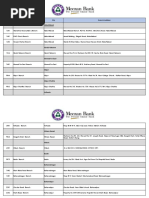 BOP Branches and Codes List | PDF | Federally Administered Tribal Areas ...