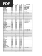 Grooming Checklist | PDF