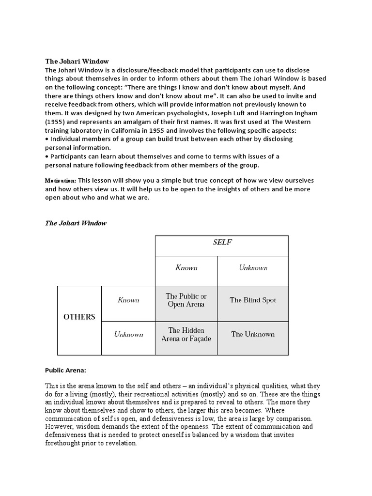 Understanding the Johari Window: A Model for Self-Awareness and ...