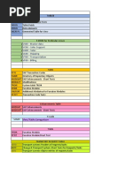 List of Important SAP EWM Tables | PDF | Warehouse | Inventory