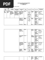 Curriculum Map Math 10-2022-2023 | PDF | Equations | Polynomial