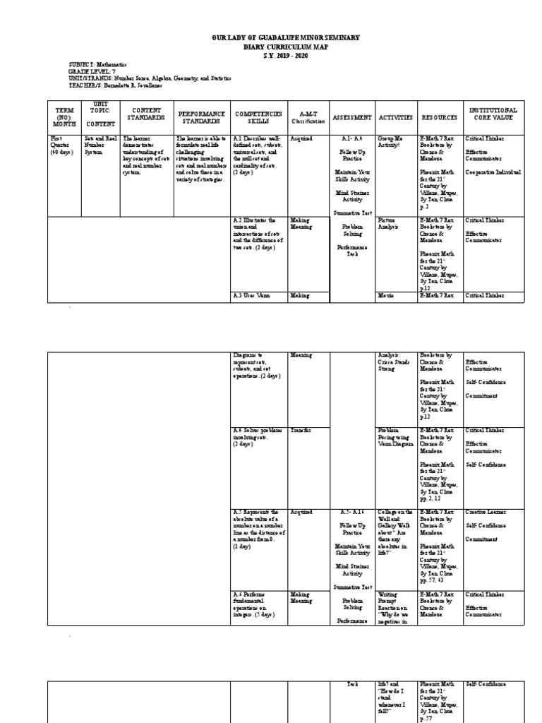 Diary Curriculum Map G7 Q1 | PDF | Polynomial | Equations
