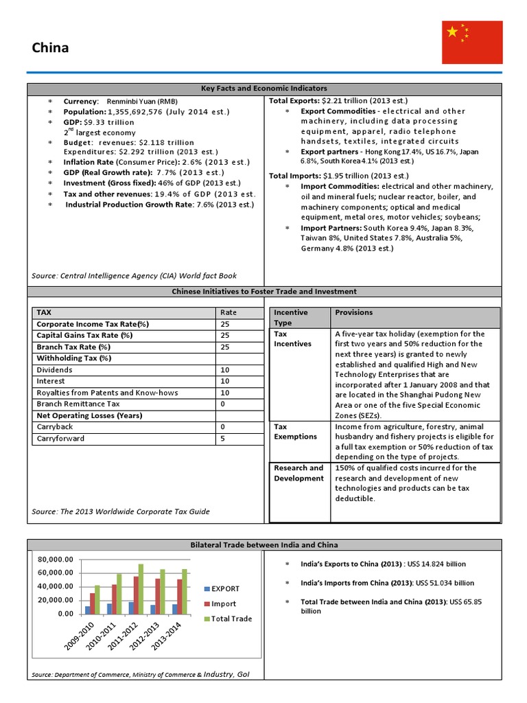 China: Source: Central Intelligence Agency (CIA) World Fact Book | PDF ...