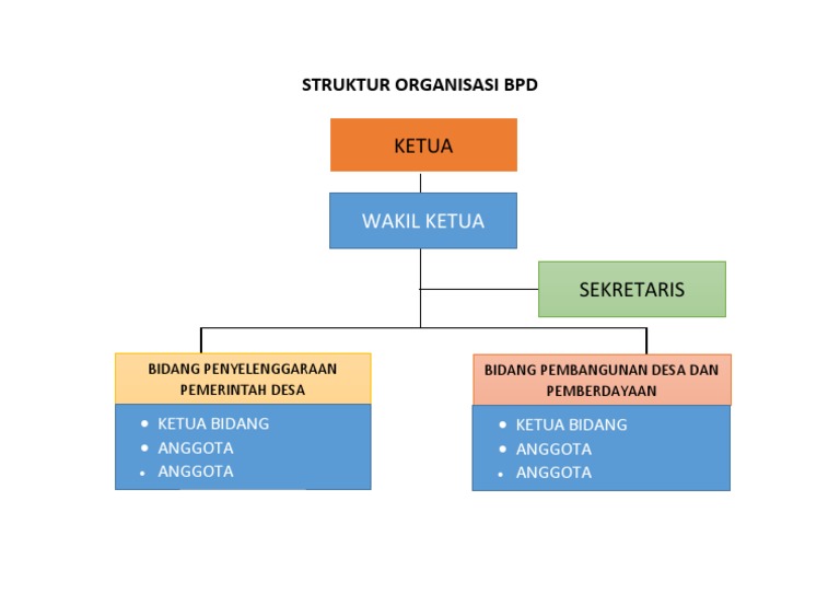 Struktur Organisasi BPD | PDF