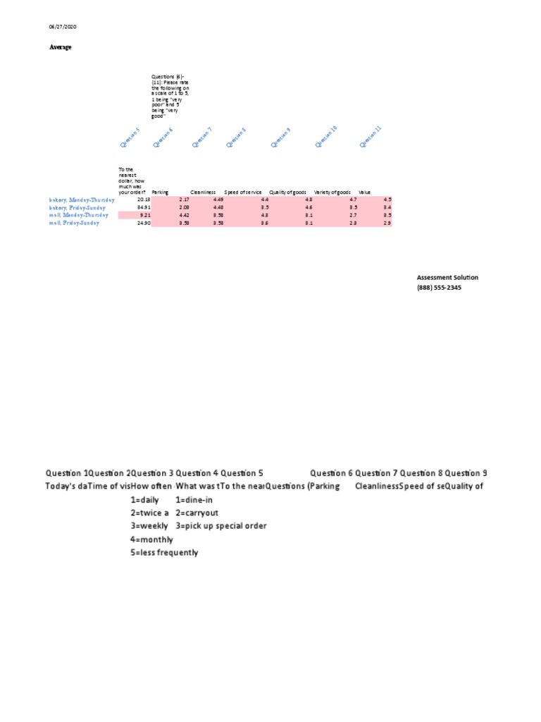 Increasing Spreadsheet Readability | PDF