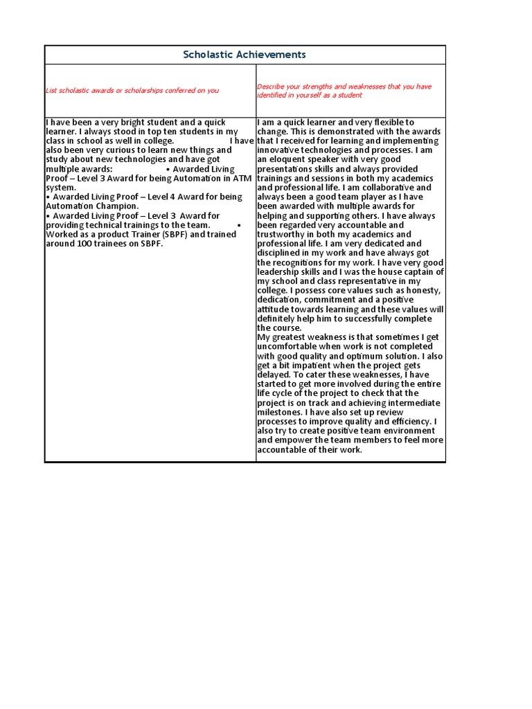 Scholastic Achievements | PDF | Learning | Cognition