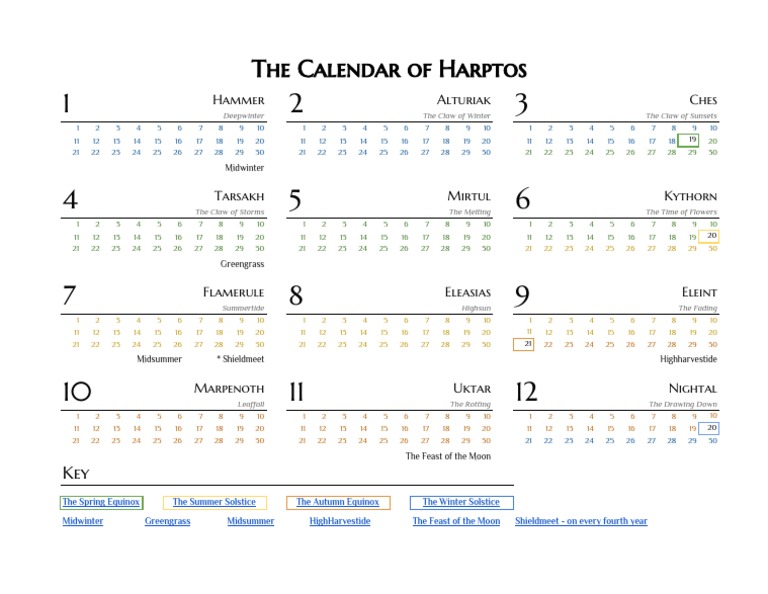 The Calendar of Harptos - Fresh Sheet PDF | PDF | Astronomy | Observances