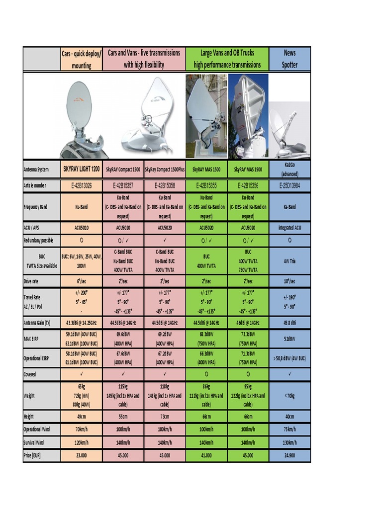 SNG Antenna Overview-Matrix v1 | PDF | Electronics | Broadcasting