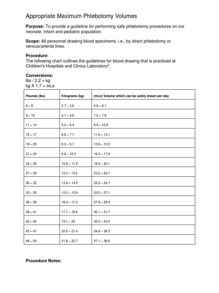 Appropriate Maximum Phlebotomy Volumes: Neonate, Infant and Pediatric ...
