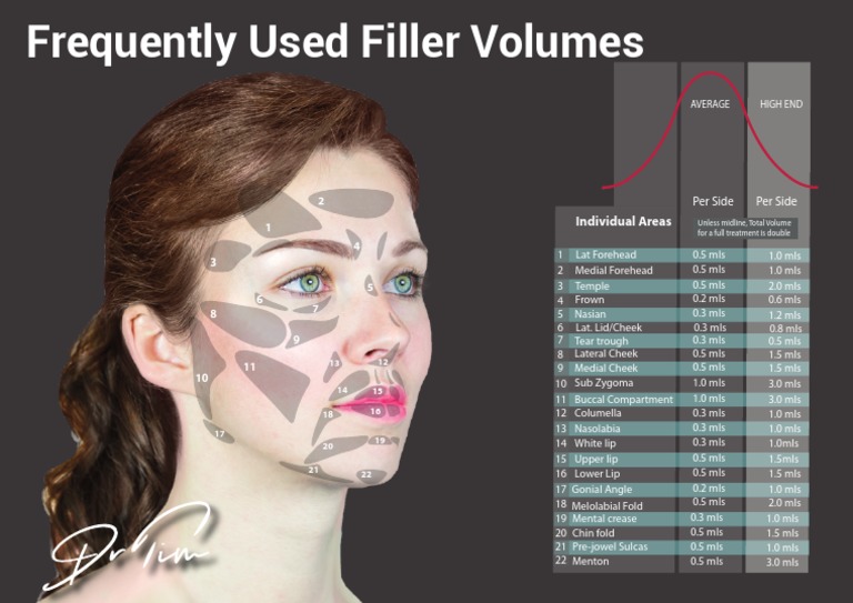 Filler Volume Guidelines by Area | PDF | Face | Human Anatomy