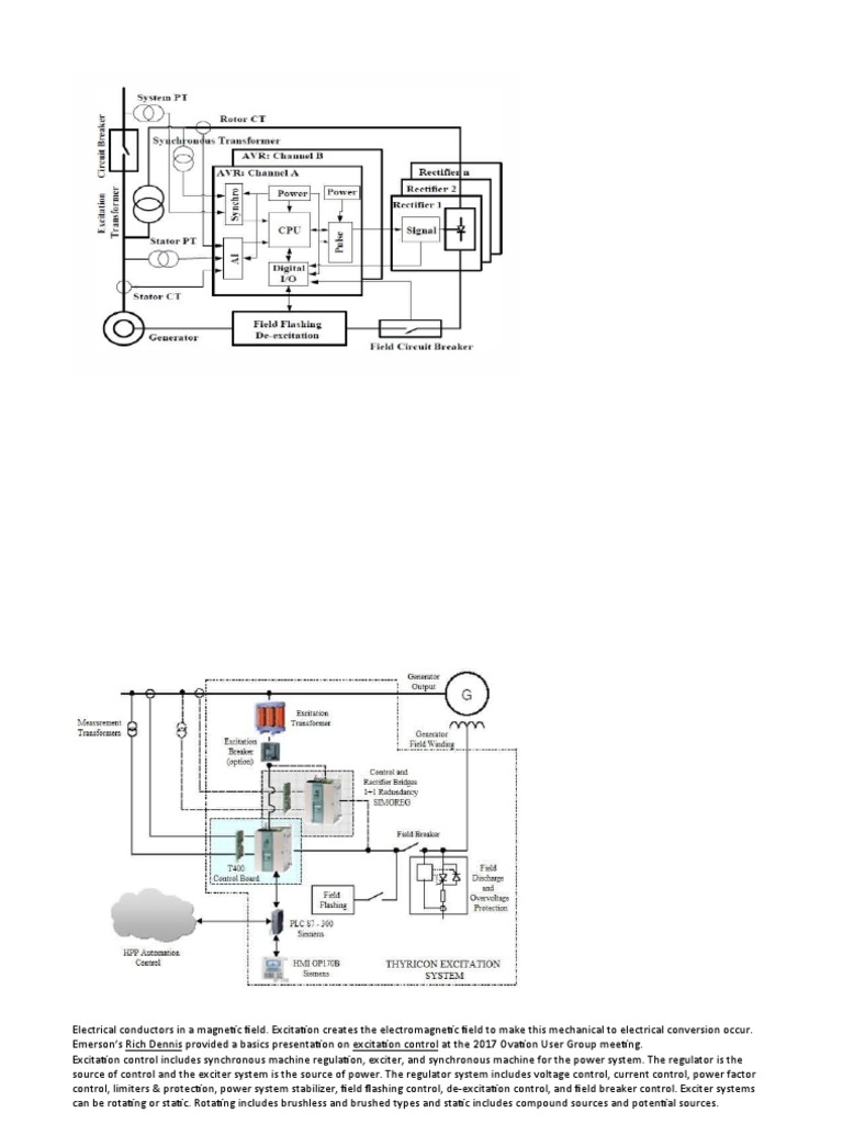 Excitation | PDF | Electric Generator | Rectifier