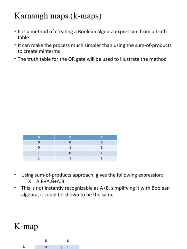 Kmap Pdf