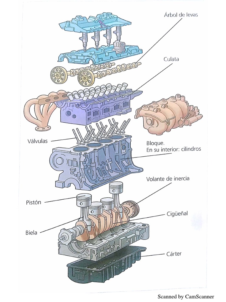 Componentes Motor | PDF