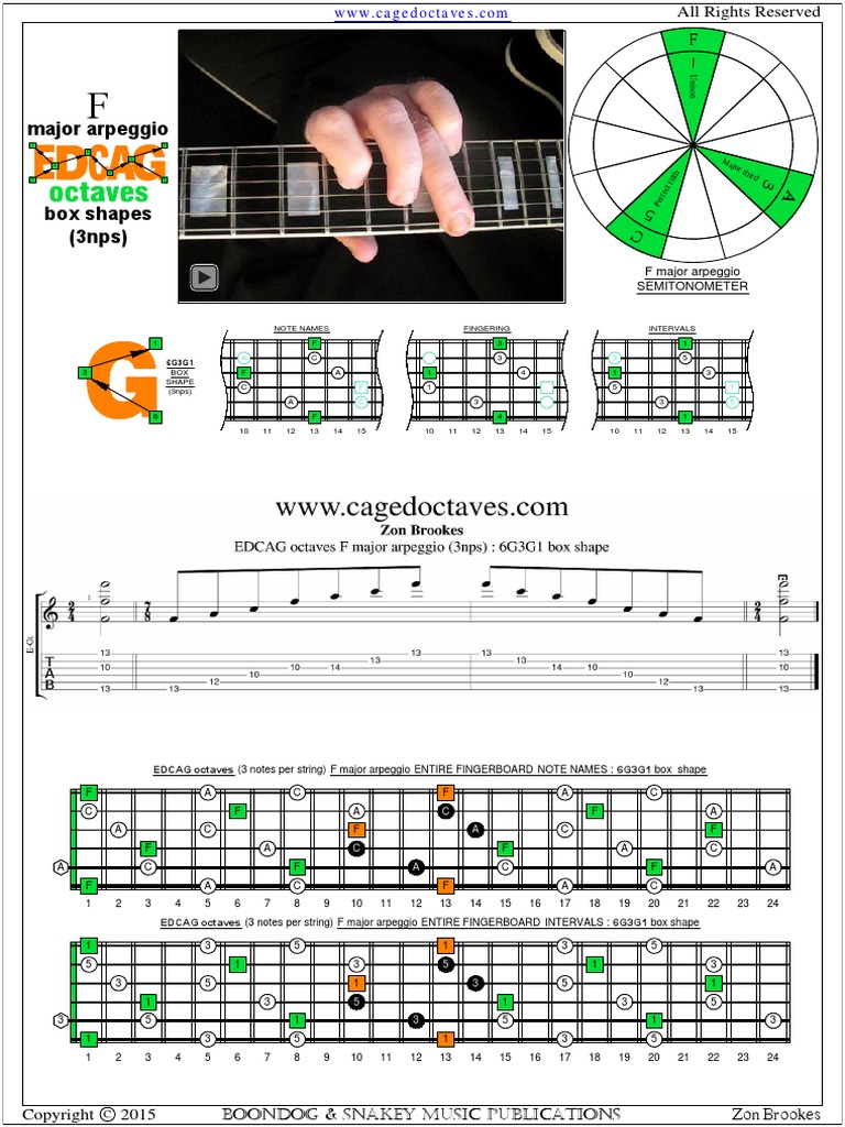 6g3g1 F Major Arpeggio 3nps Box Shape PDF | PDF | European Musical ...