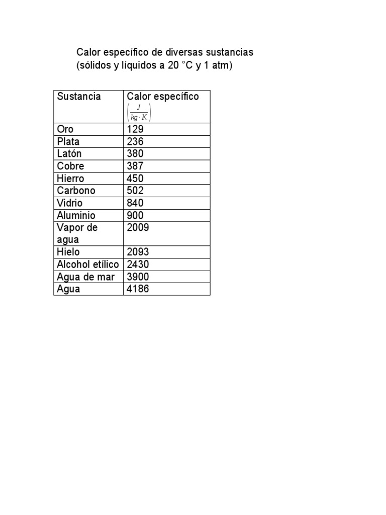 Tabla de Calor Específico de Diversas Sustancias | PDF