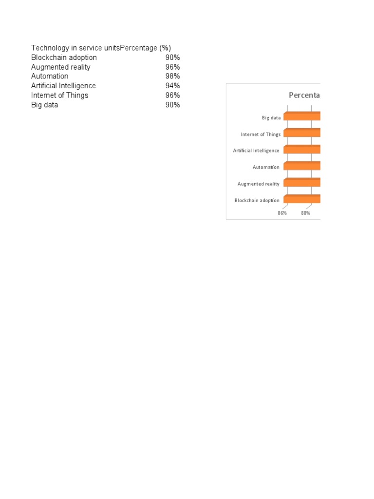 Technology Adoption Rates by Service Units | PDF