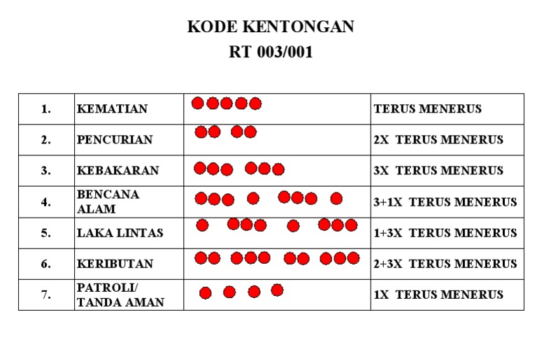 Kode Kentongan | PDF