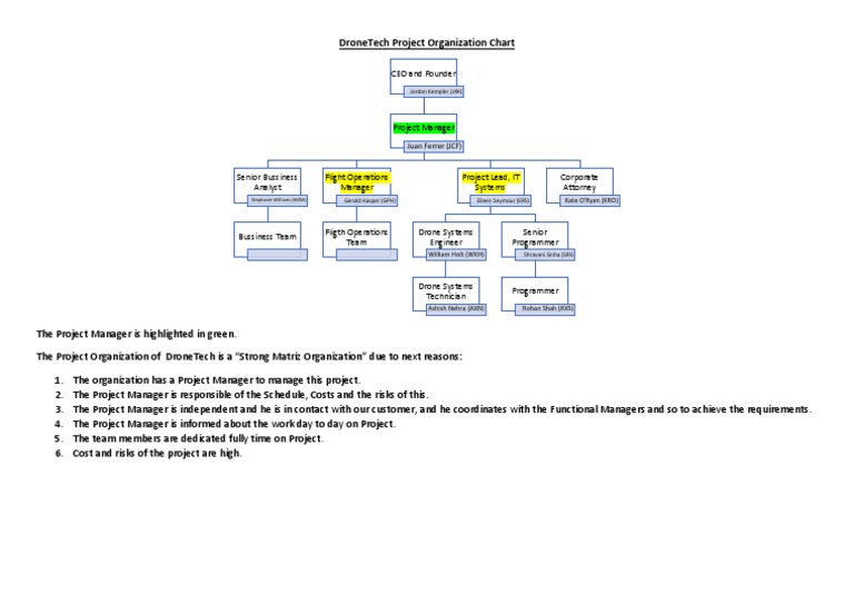 Dronetech Project Organization Chart: Ceo and Founder | PDF | Business