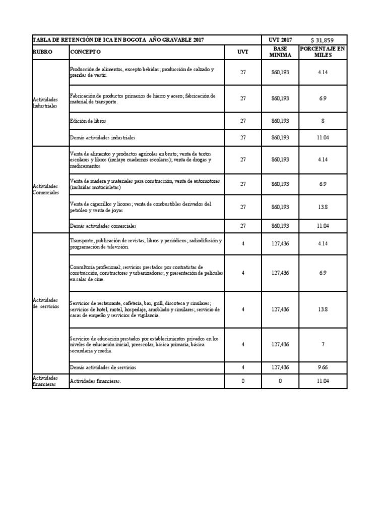 Tabla Reteica Bogota 2017 | PDF | Economias | Business