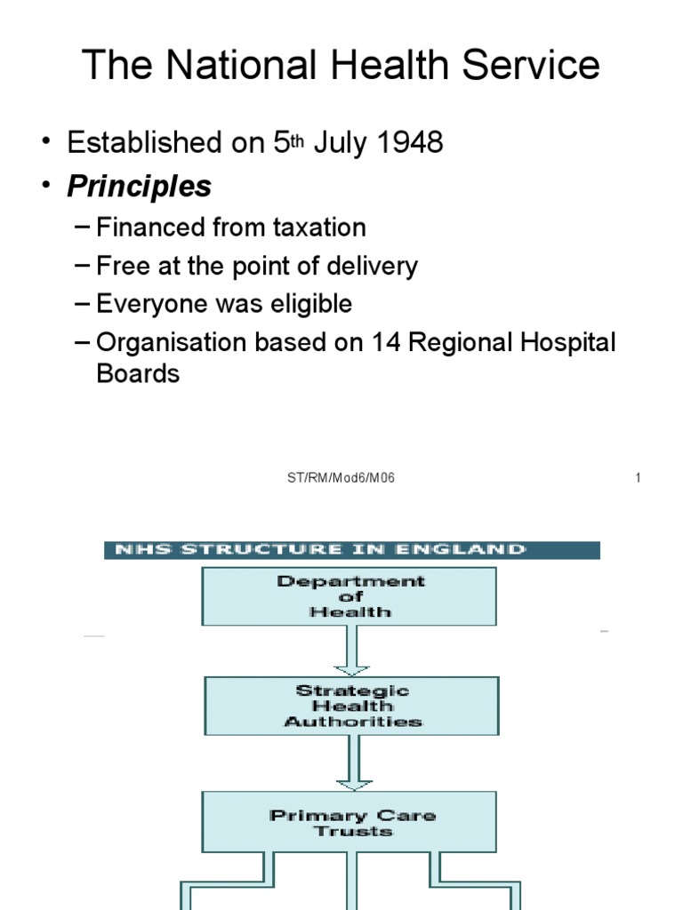 The National Health Service: - Established On 5 July 1948 - Principles ...