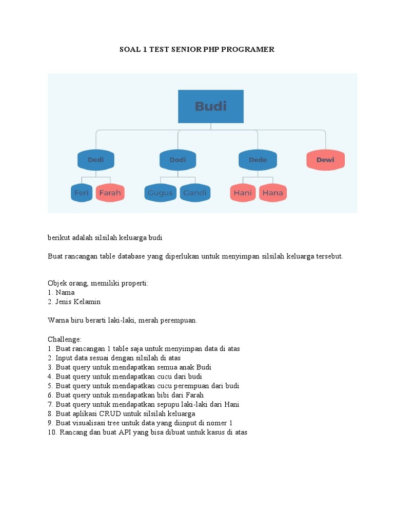 Soal Test Senior PHP Programer | PDF