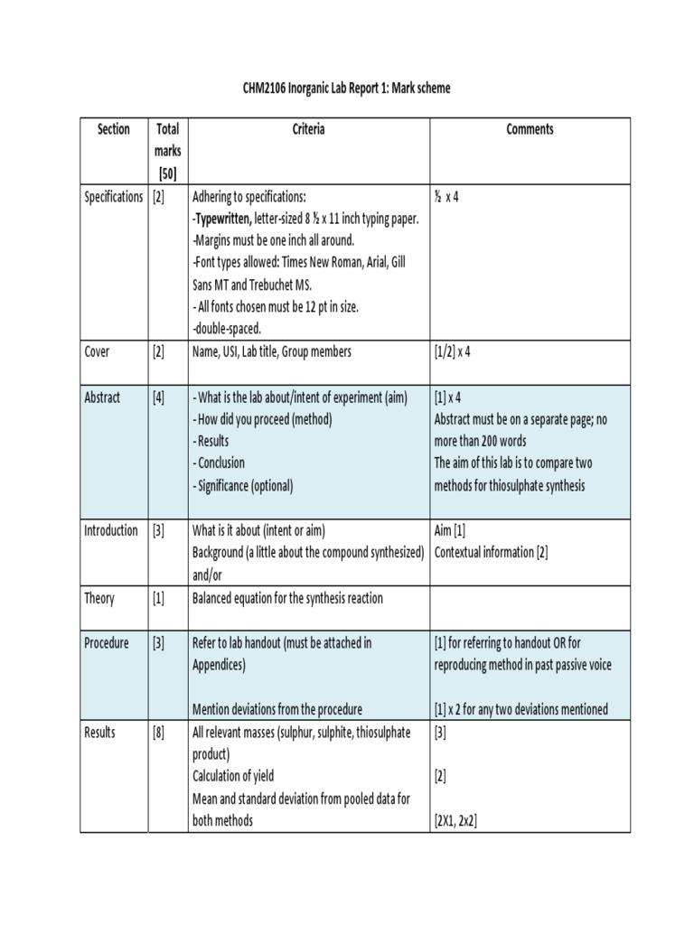 CHM2106 Inorganic Lab Report Marking Guide | PDF
