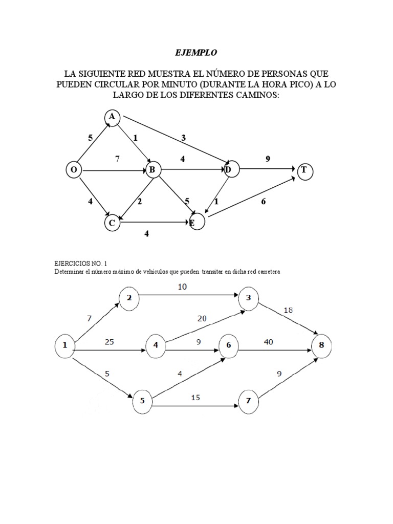Ejercicios de Flujo Maximo | PDF