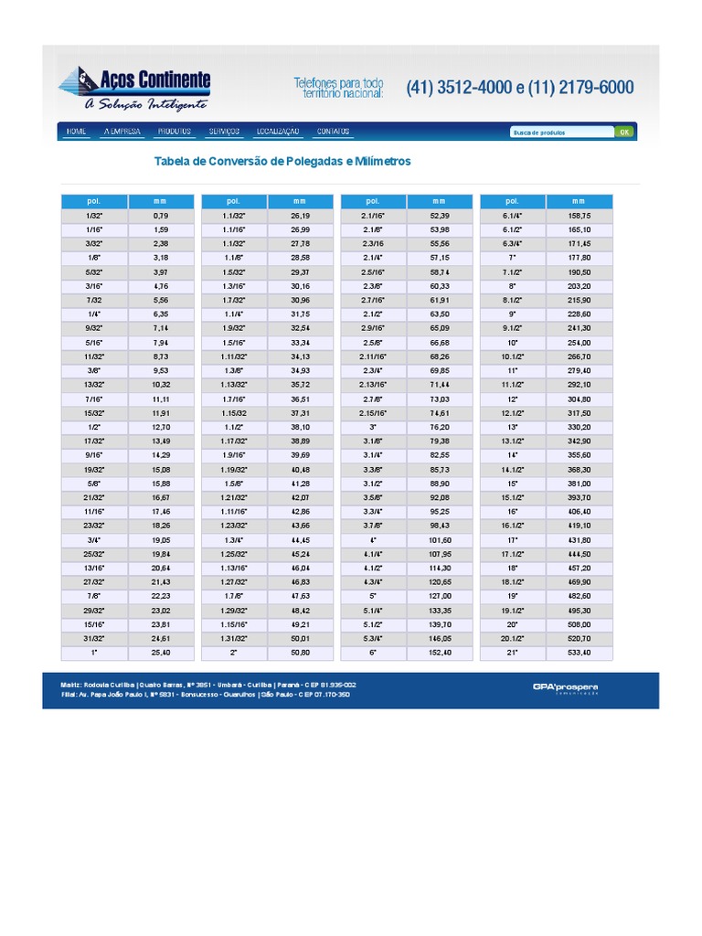 Aços Continente | PDF
