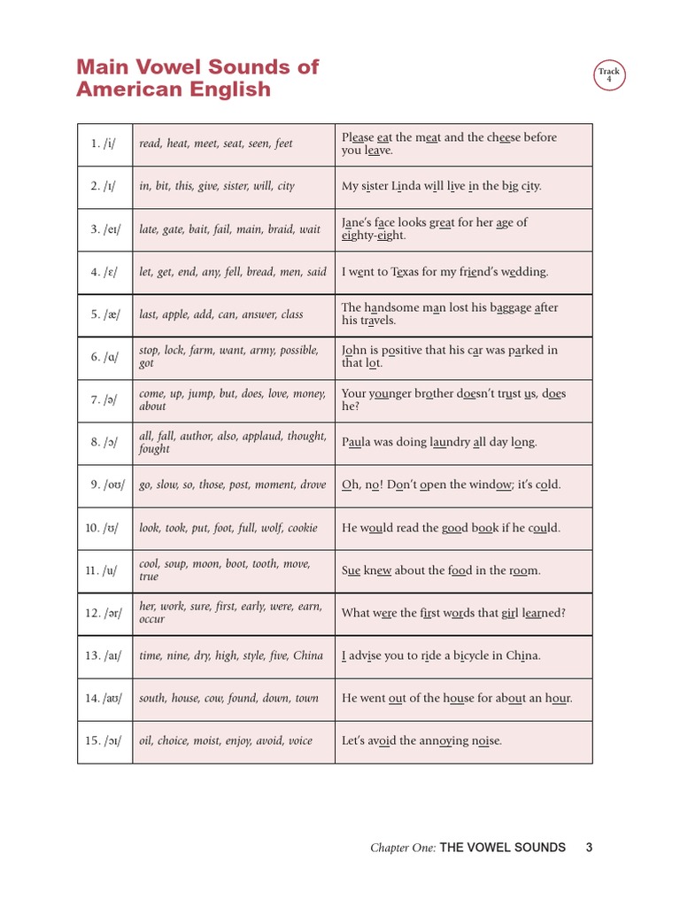 Vowel Sounds Guide | PDF | Stress (Linguistics) | Vowel