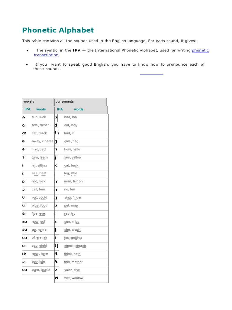 Phonetic Alphabet PDF | PDF