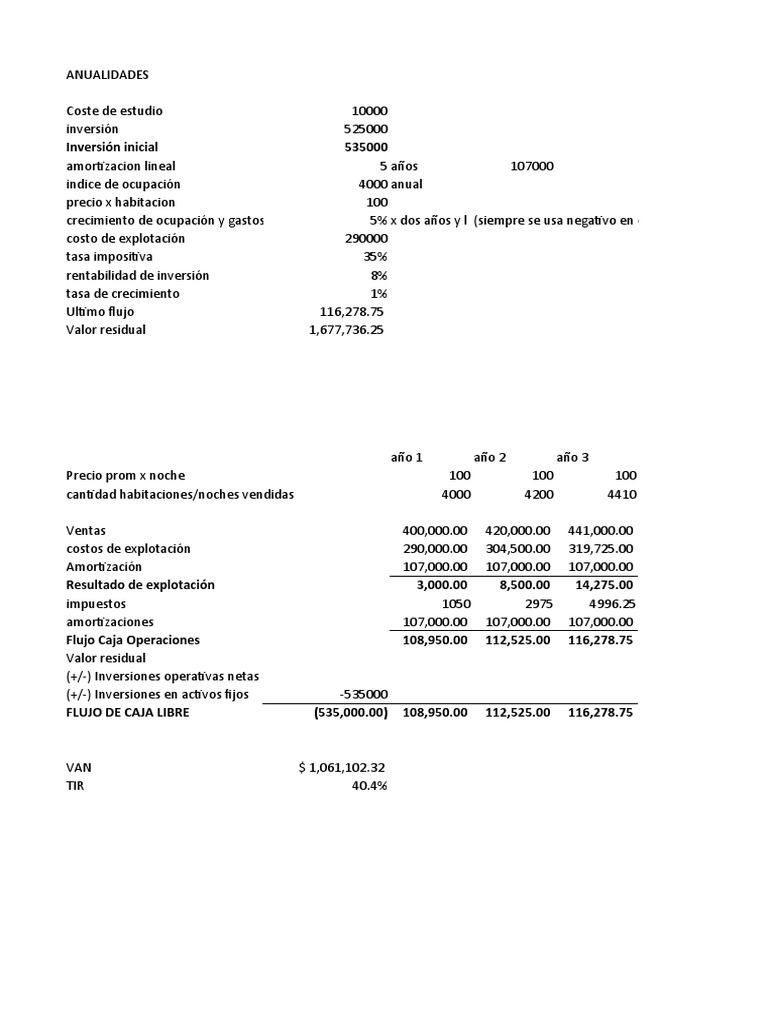 Ejercicio Flujo de Caja Libre | PDF | Amortización (Negocio) | Flujo de efectivo