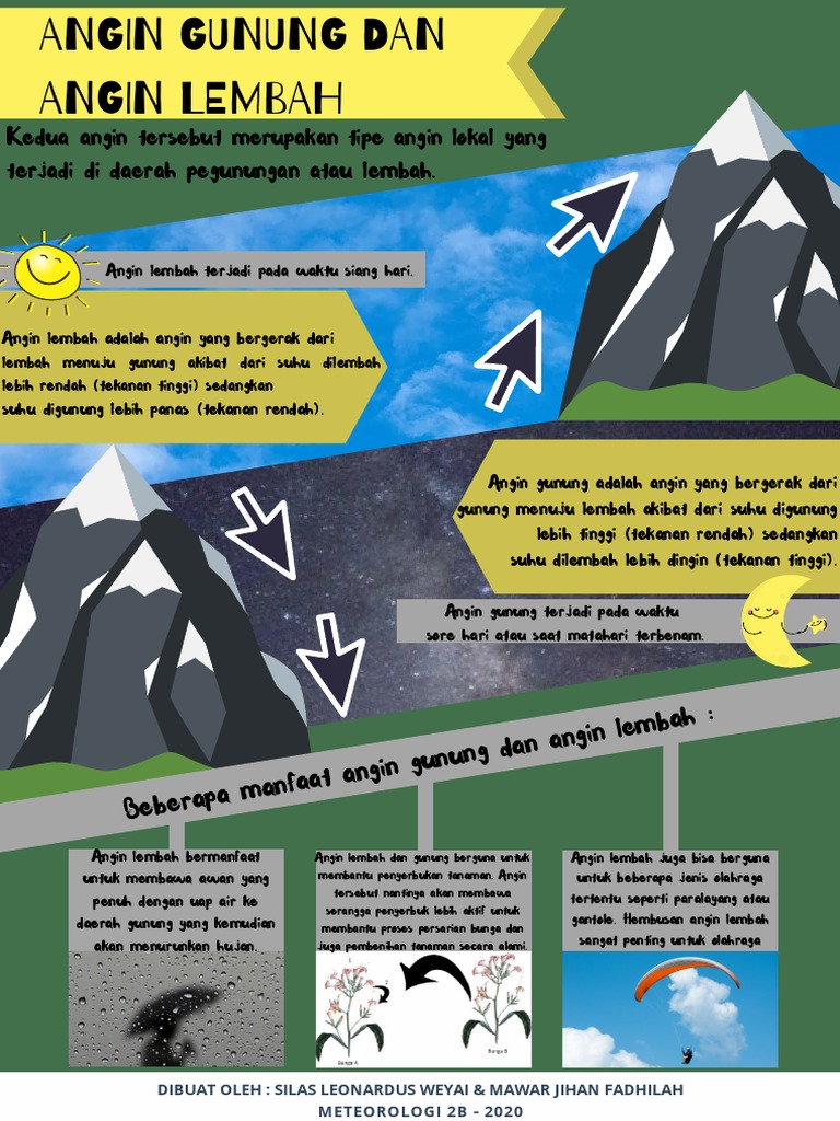 Angin Gunung Dan Angin Lembah | PDF