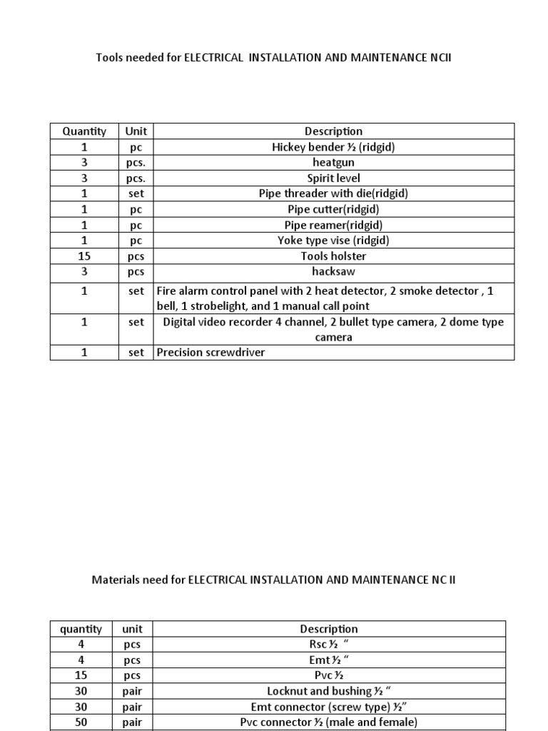 EIM NC II Tools and Materials List | PDF | Switch | Electrical Connector