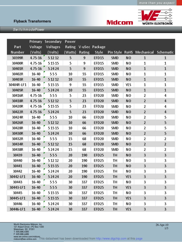 Number Primary Voltage (Volts) Secondary Voltages (Volts) Power Rating ...